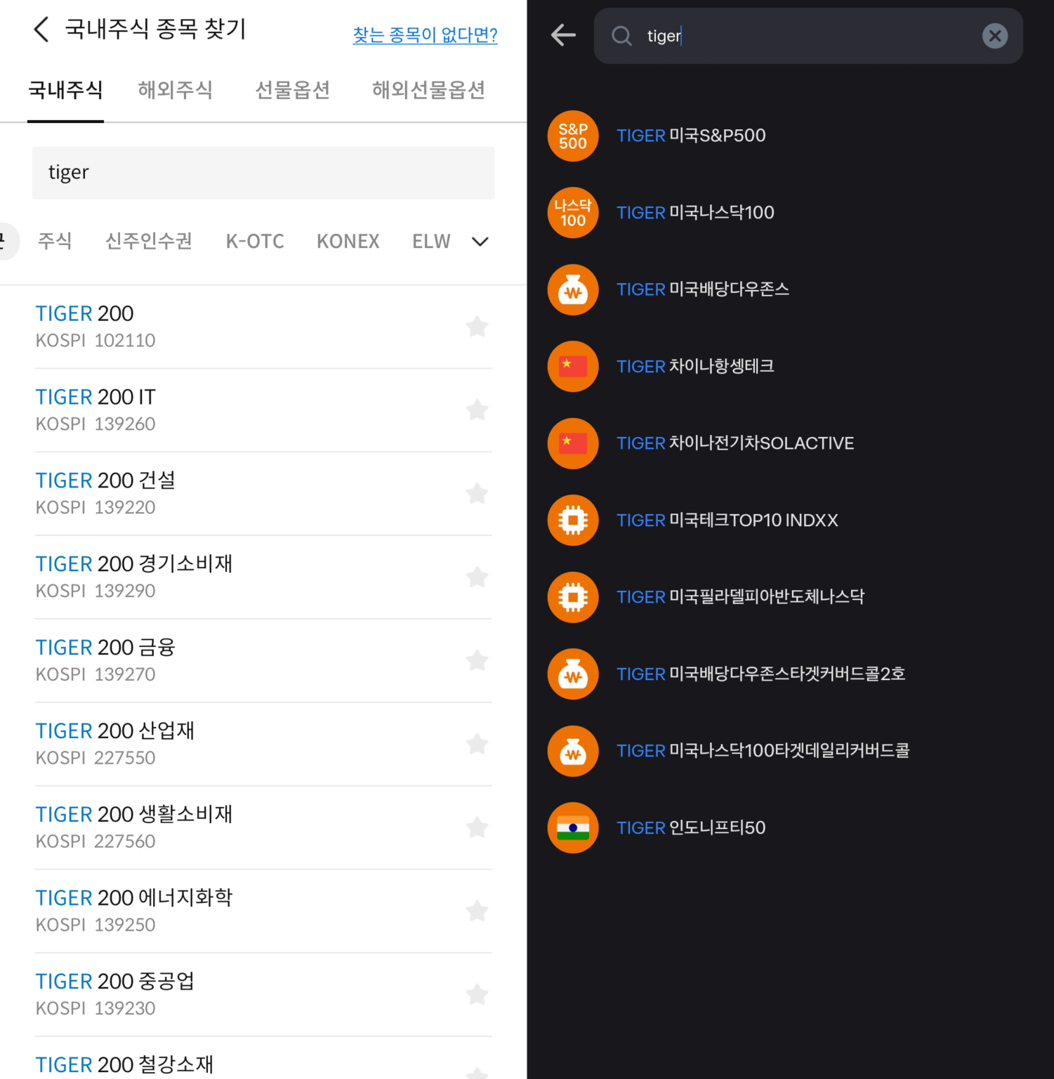 TIGER CD1년금리액티브(합성) ETF 사는법, 분석, 주가, 구성종목 분석, 투자 전략 및 유의사항
